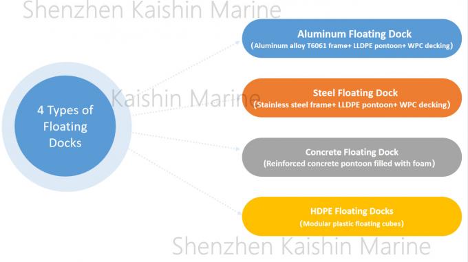 4 Different Types of Floating Docks