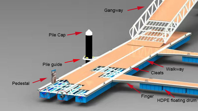 Commercial Floating Docks , Floating Docks For Lakes EPS Foam Floats